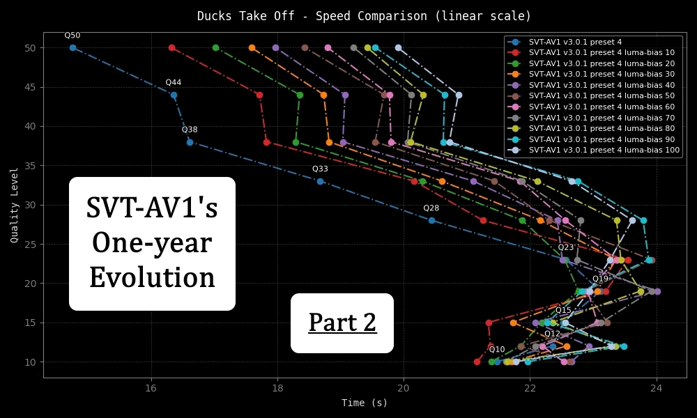 Deep Dive into SVT-AV1's Evolution (Part 2): Encoder Parameters Revisited | Codec Wiki